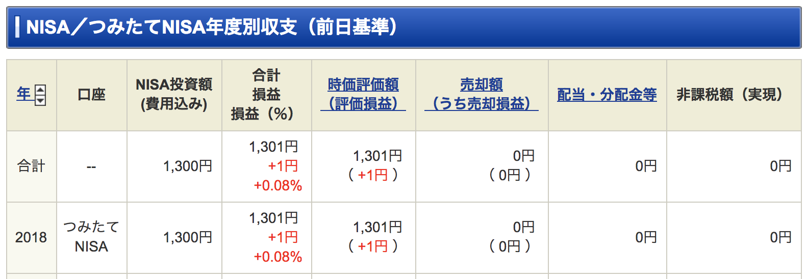 【簡単】SBI証券でのつみたてNISAのはじめ方｜まずは試しにやってみよう | FPチェーン